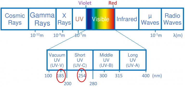 EN UV Radiation – PrIMac UG